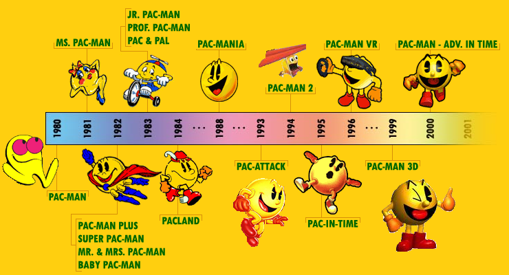 Pac-Man (series) - Pac-Man Wiki Pac-Man (series) - Pac-Man Wiki