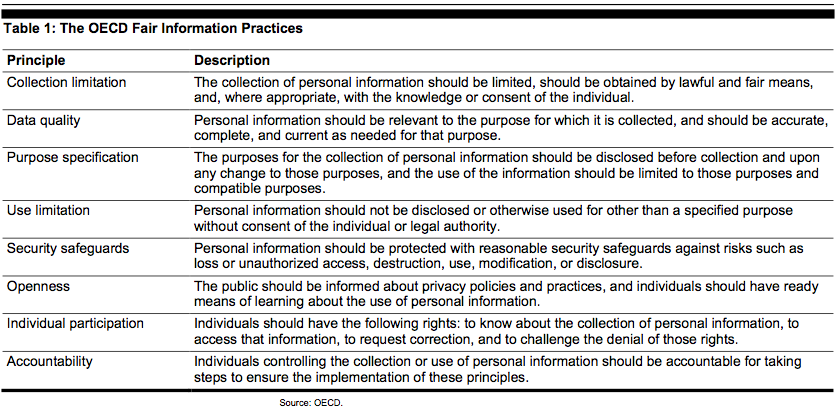 Guidelines on the Protection of Privacy and Transborder Flows of Personal Data - The IT Law Wiki