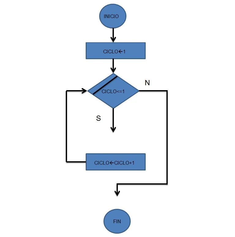 ESTRUCTURAS CICLICAS - Wiki FUNDAMENTOS