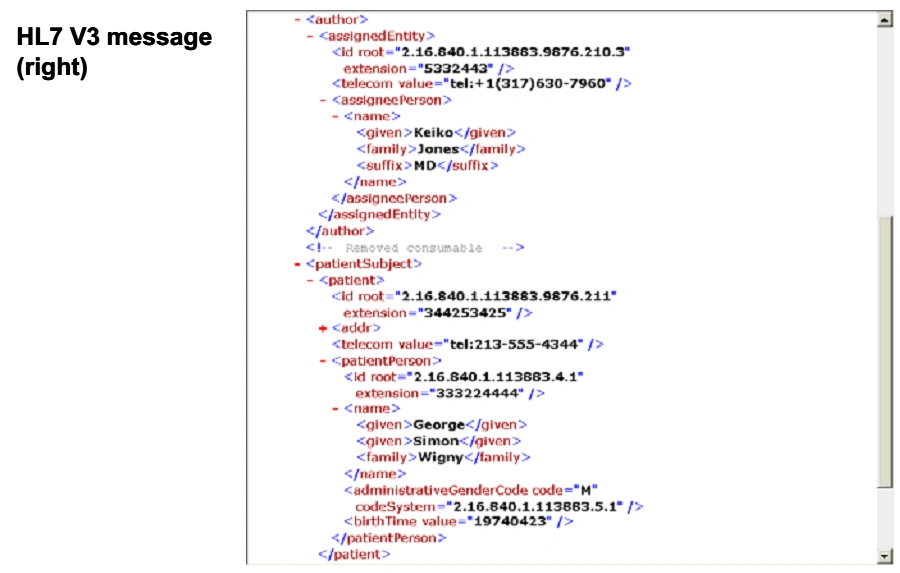 Health Level Seven - HTM Wiki