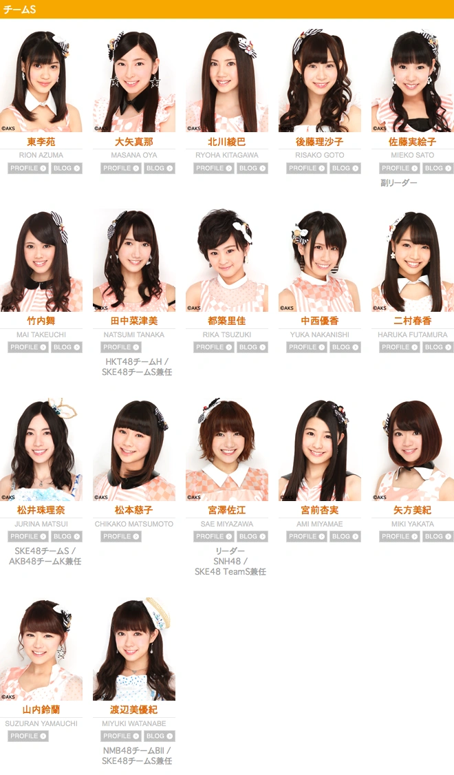 Ske48 Members