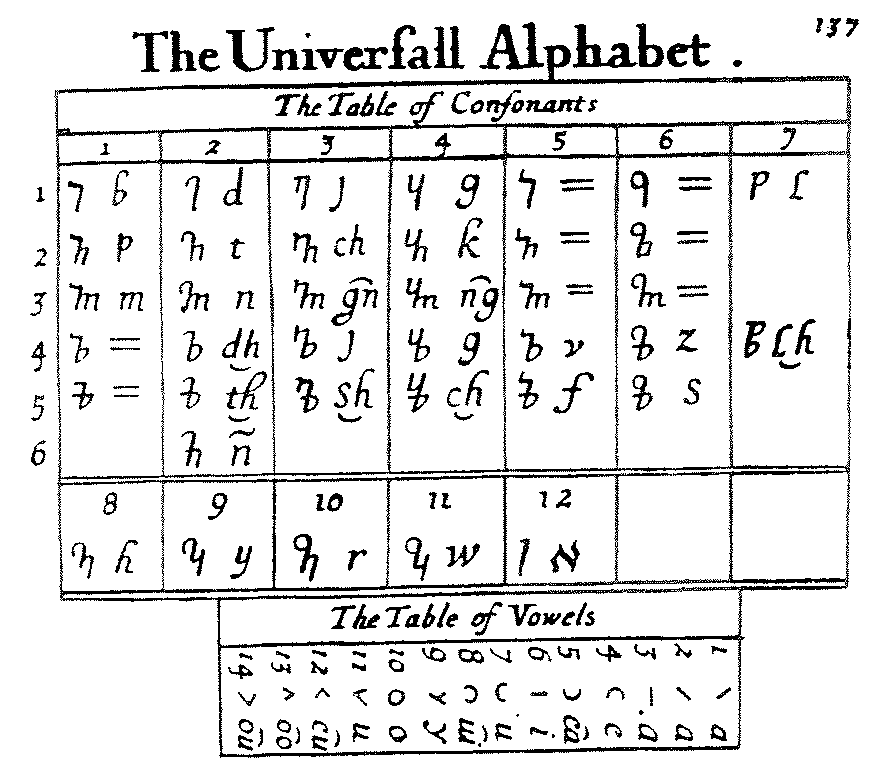 Alfabeto Universal - Conlang
