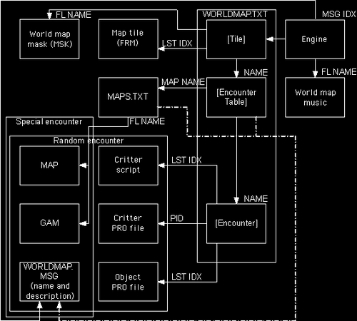 Fallout 3 Schematic List