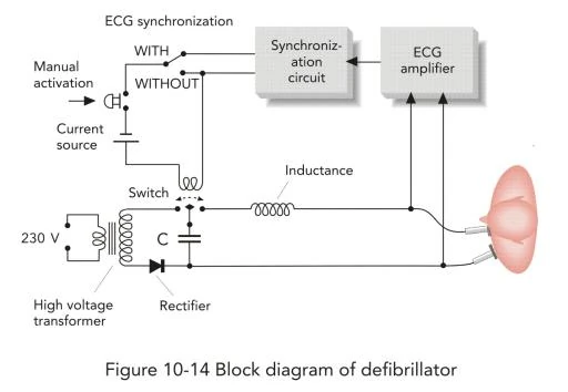 Circuit Diagram Of Defibrillator