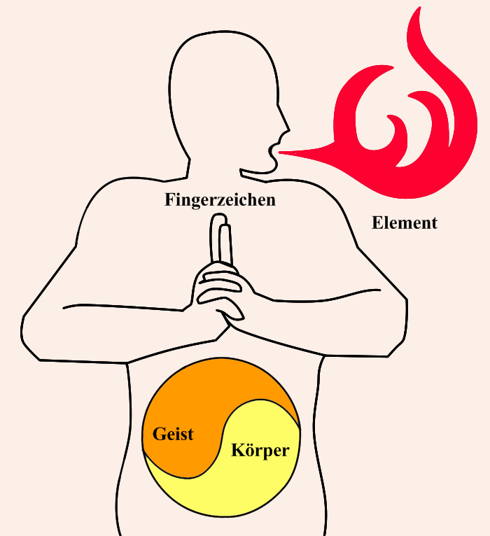 Jutsu-Guide – Narutopedia - Naruto, Naruto Shippuuden, Sasuke, Kakashi ...