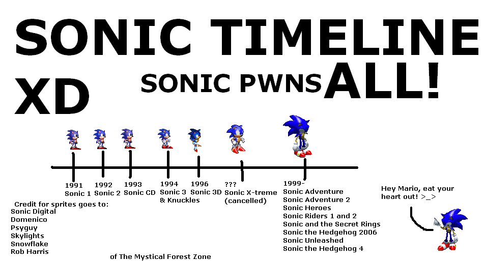 Image - Sonic timeline.png - Sonic News Network, the Sonic Wiki