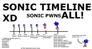 Image - Sonic timeline.png - Sonic News Network, the Sonic Wiki
