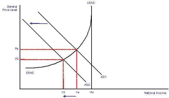 Economics Modeling - Central Economics Wiki