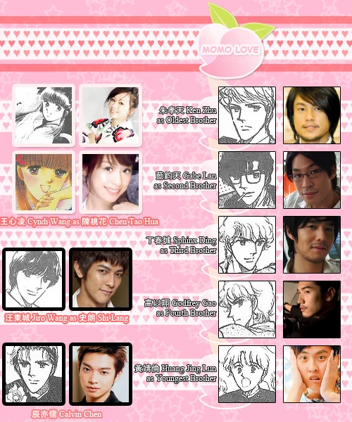 Momo Love - Wiki Drama