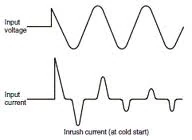 Inrush current - BMET Wiki
