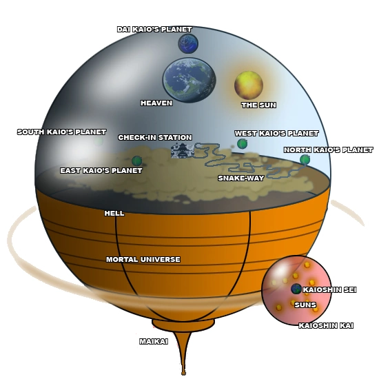 How big is kaioshin's planet? : r/dbz