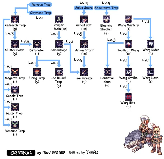 Skill Tree Ranger - Wiki Chapter Ragnarök