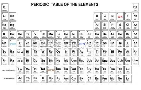 Periodictable.jpg