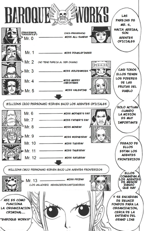 Baroque Works - One Piece Wiki