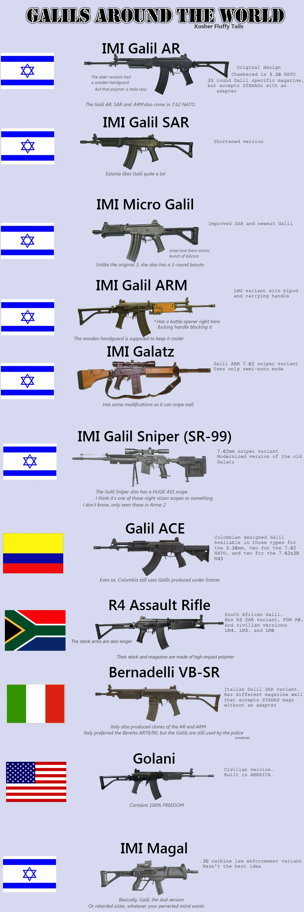 IMI Galil AR - The /ak/ Wiki