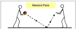 Datei:Bodenpass.jpg - Basketball Wiki - Wikia