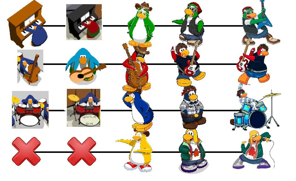 Image - Penguin Band Timeline.jpg - Club Penguin Wiki - The free ...