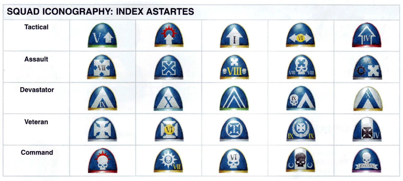 Image - Squad Iconography Index Astartes.jpg - Warhammer 40K Wiki ...