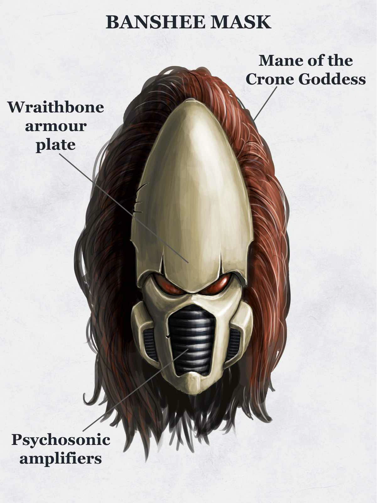 Banshee Mask - Warhammer 40K Wiki - Space Marines, Chaos, planets, and more