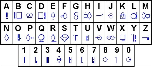 Kryptonianos - Wiki Superman