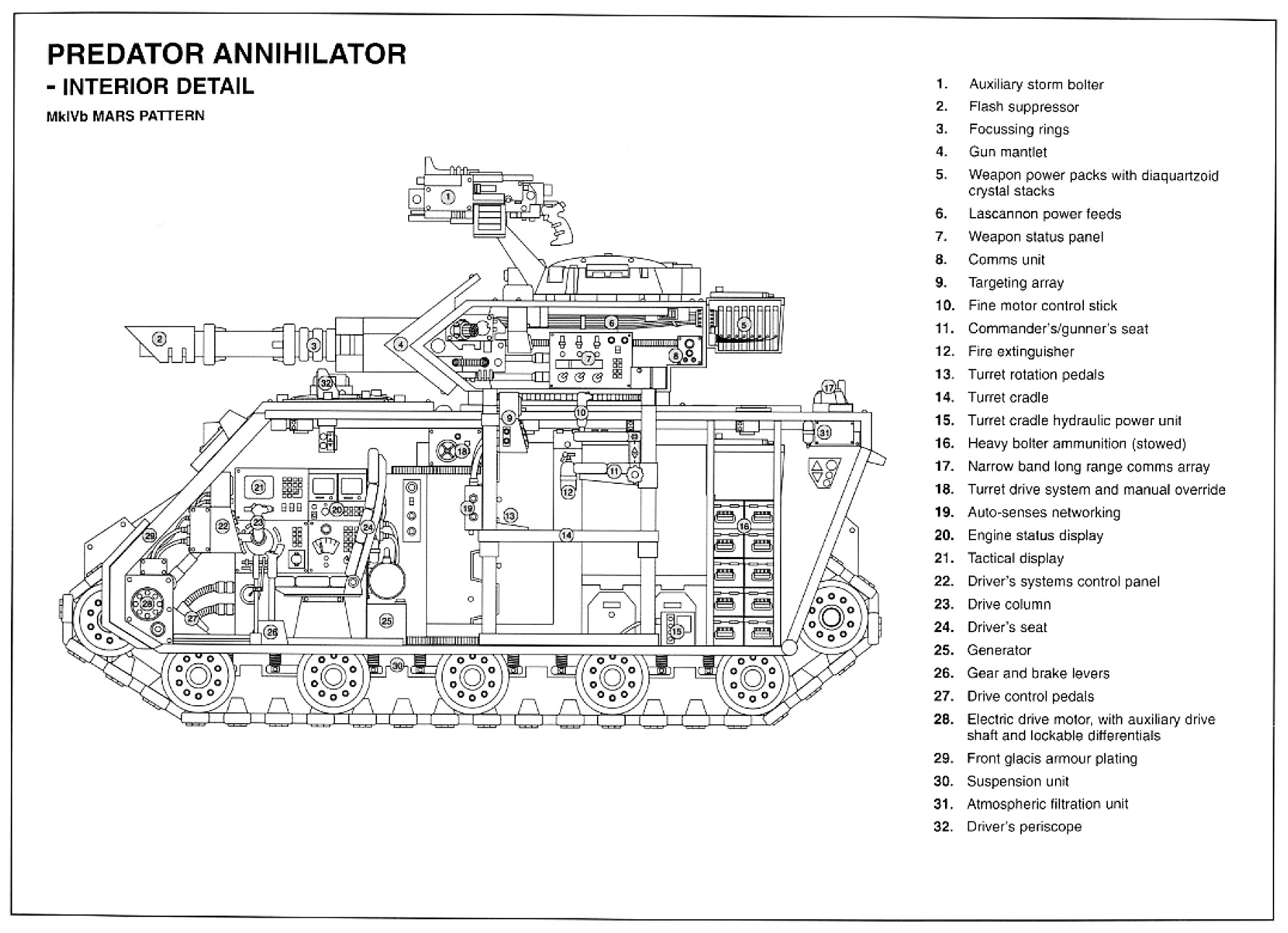 Predator Annihilator - Warhammer 40K Wiki - Space Marines, Chaos ...