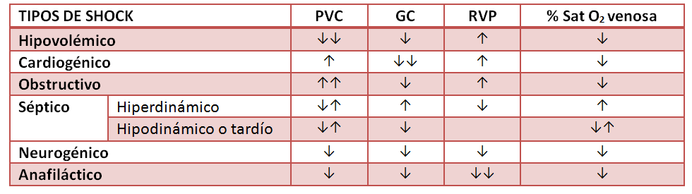 Archivo:Tipos de shock.png - Wiki Integracion IV