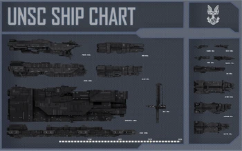 UNSC ships - Sins of the Prophets Wiki