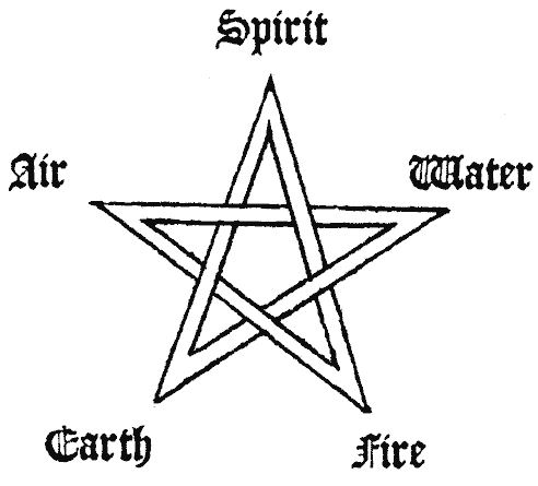 Pentagram - Symbolism Wiki